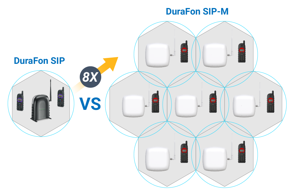 Solutions - Long Range Telephony | Senao Networks