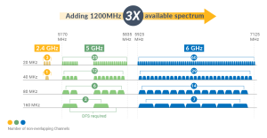 Enterprise Access Points｜Wi-Fi Solutions | Senao Networks