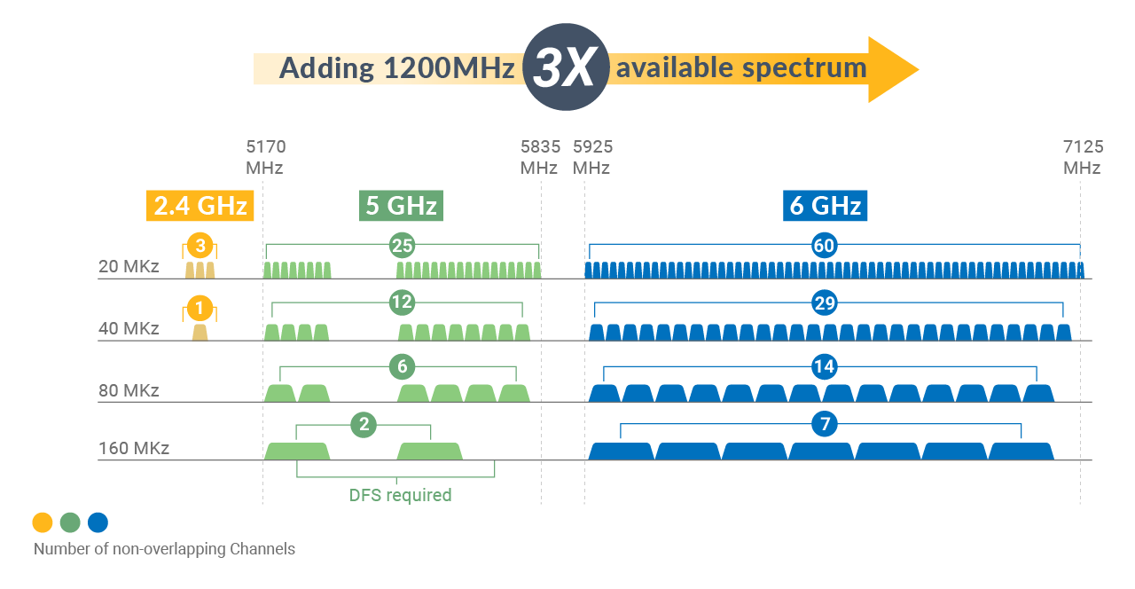 Enterprise Access Points｜Wi-Fi Solutions | Senao Networks