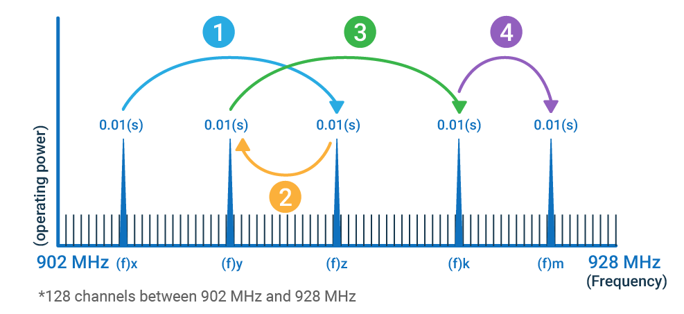 Solutions - Long Range Telephony | Senao Networks