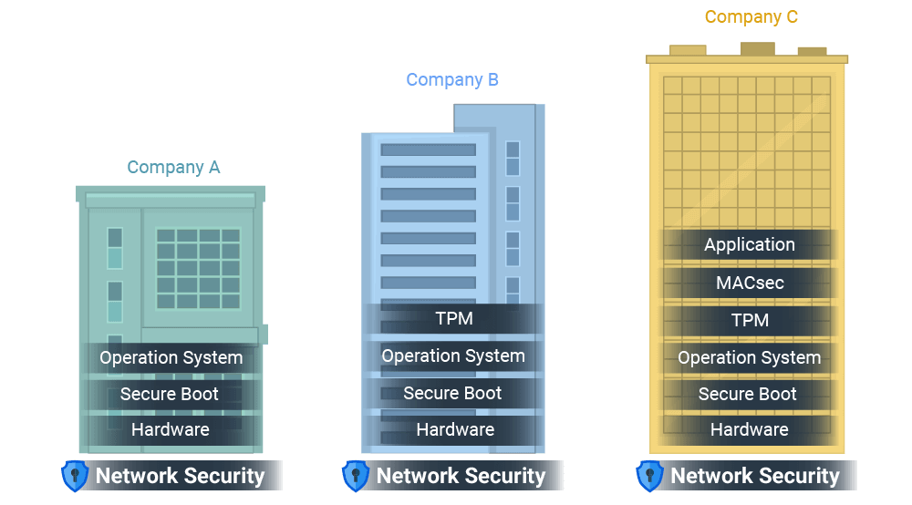 Enterprise Ethernet Switches | Senao Networks