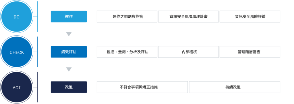 ESG永續發展-永續經營-資訊安全管理 Supply Chain Management | Senao Networks