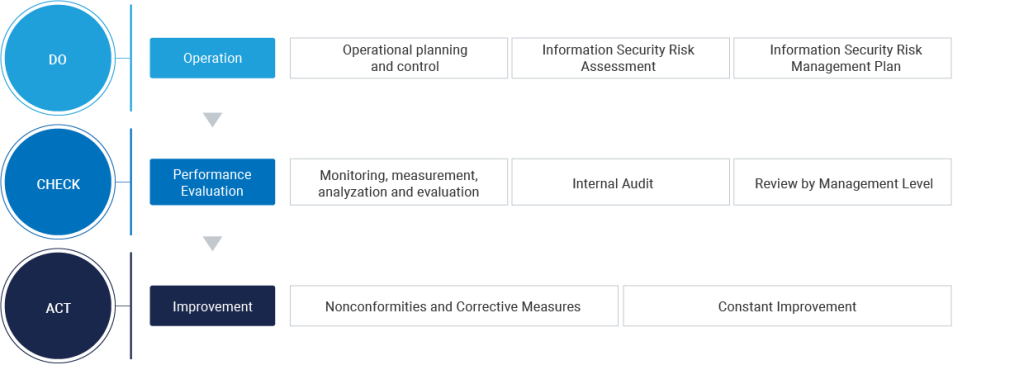 ESG-sustainable operations-information security Supply Chain Management ...