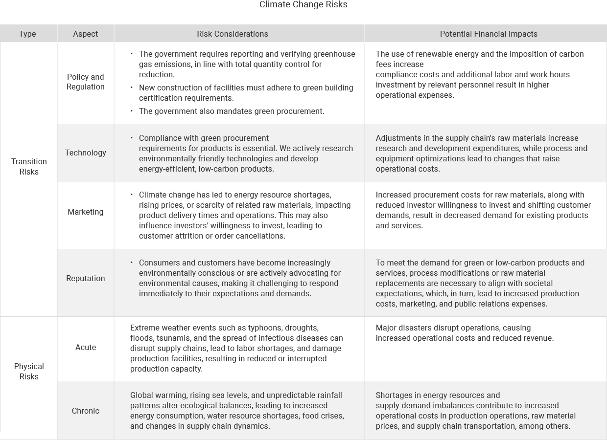 ESG-sustainable future-climate change Supply Chain Management | Senao ...