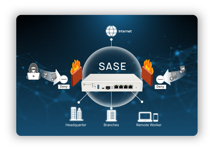 企業SD-WAN/CPE｜邊緣運算網路 | Senao Networks