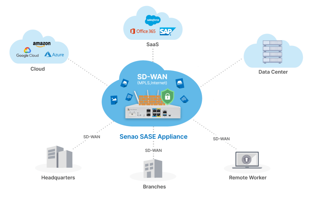 Solutions - Edge Appliance | Senao Networks