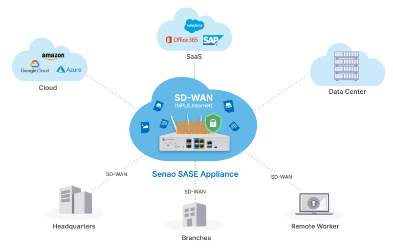 Solutions - Edge Appliance | Senao Networks