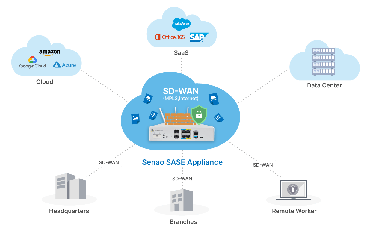 Solutions - Edge Appliance | Senao Networks