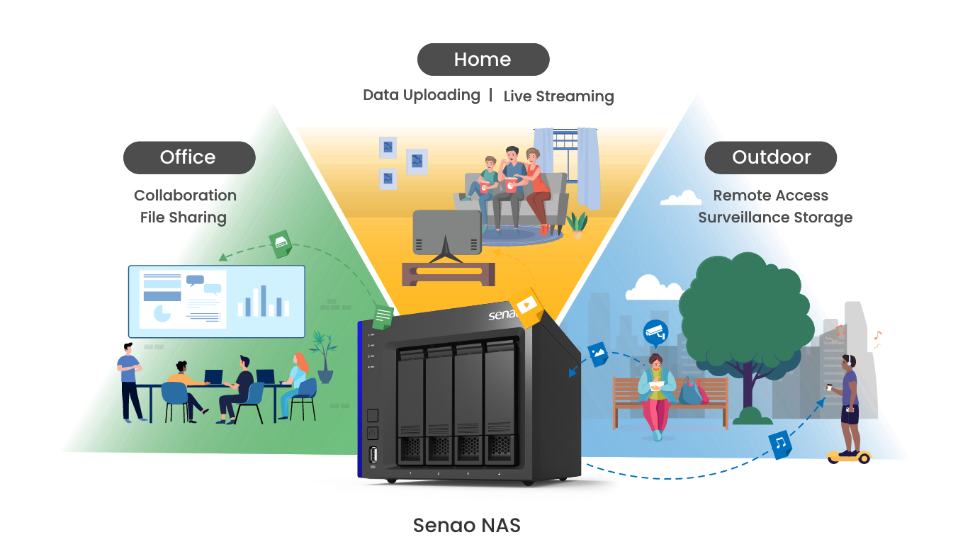 NAS 系統 | 簡化數據共享與存儲 | Senao Networks