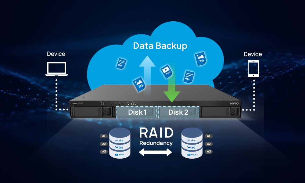 NAS System｜Streamline Data Sharing and Storage | Senao Networks