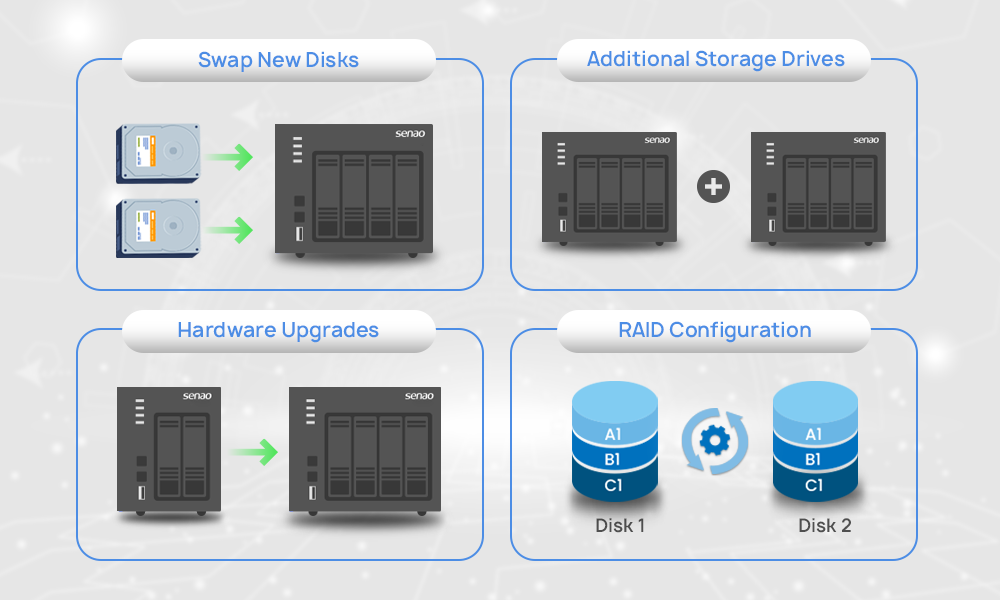 NAS 系統 | 簡化數據共享與存儲 | Senao Networks