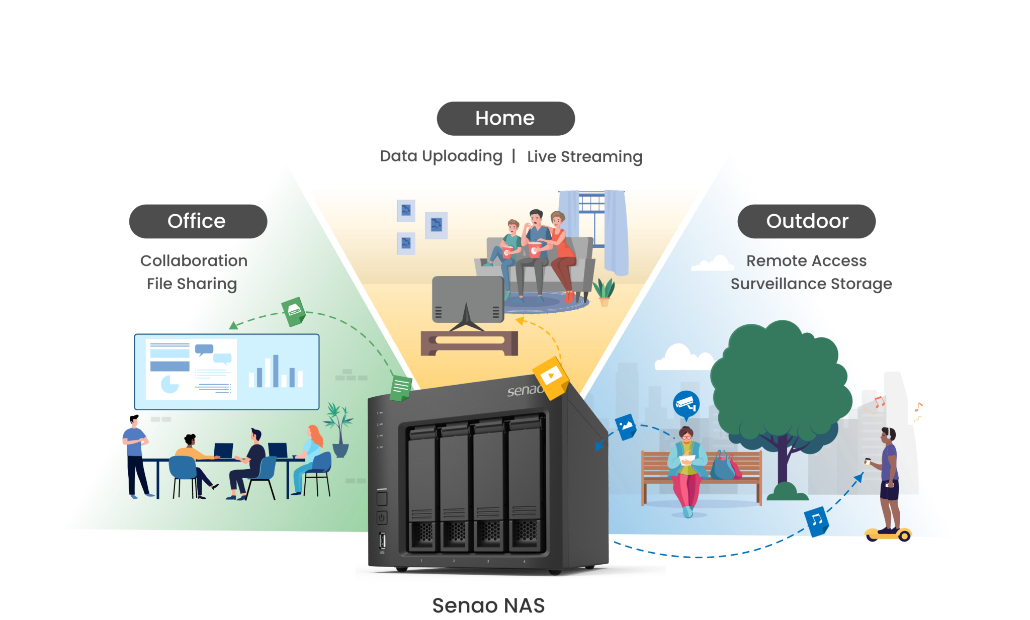 NAS 系統 | 簡化數據共享與存儲 | Senao Networks