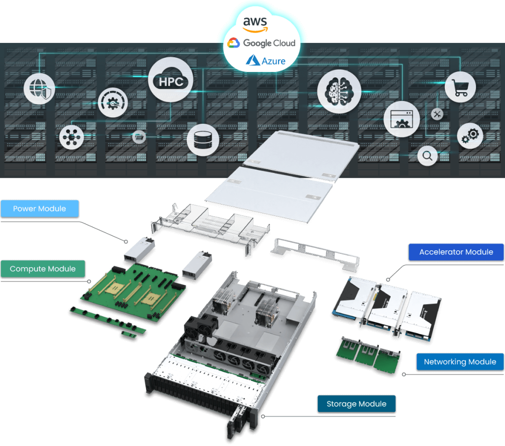 SR710｜DC-MHS Server - High Performance Computing with Intel® Xeon® 6 ...