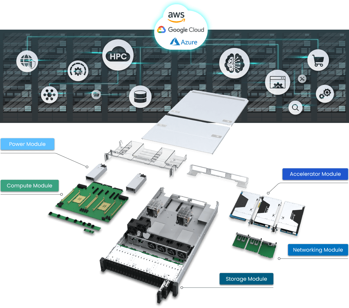 SR710｜DC-MHS Server - High Performance Computing with Intel® Xeon® 6 | Senao Networks