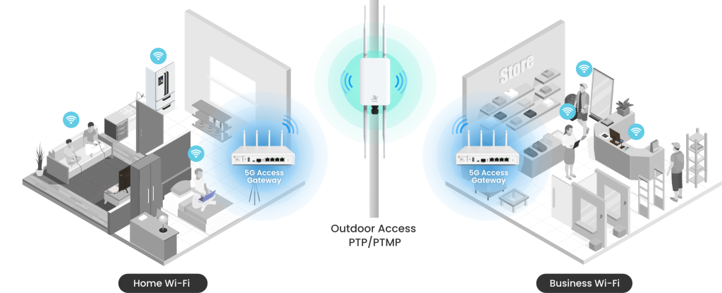 Solutions - Edge Appliance | Senao Networks