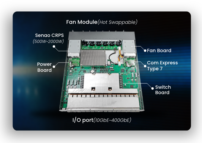Data Center Switches ｜ High-Speed Ethernet Solution | Senao Networks