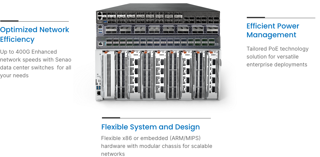 Data Center Switches ｜ High-Speed Ethernet Solution | Senao Networks