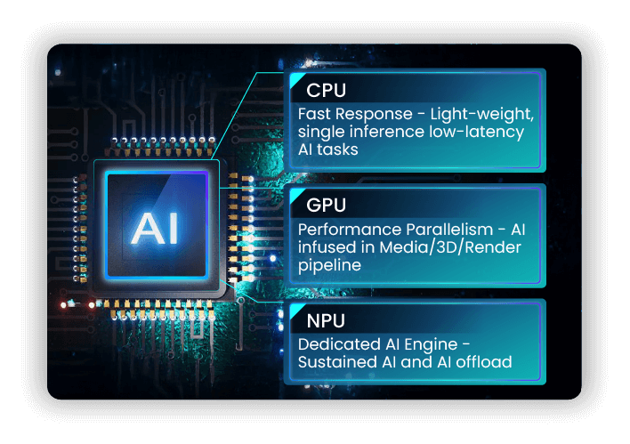 AC121｜Desktop AI PC | Senao Networks